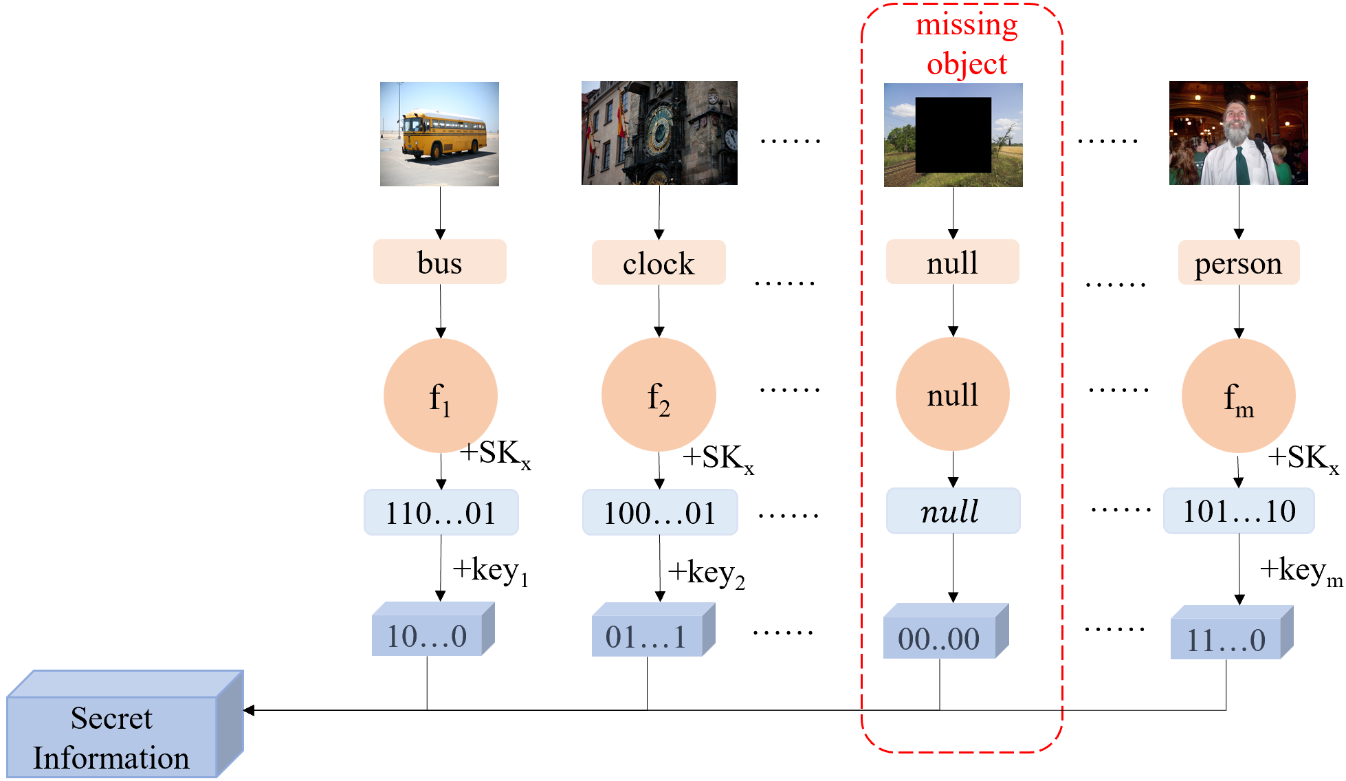 [2401.11946] A Dynamic YOLO-Based Sequence-Matching Model for Efficient Coverless Image ...