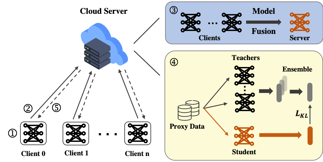 [2401.11968] Effective Intrusion Detection in Heterogeneous Internet-of-Things Networks via ...