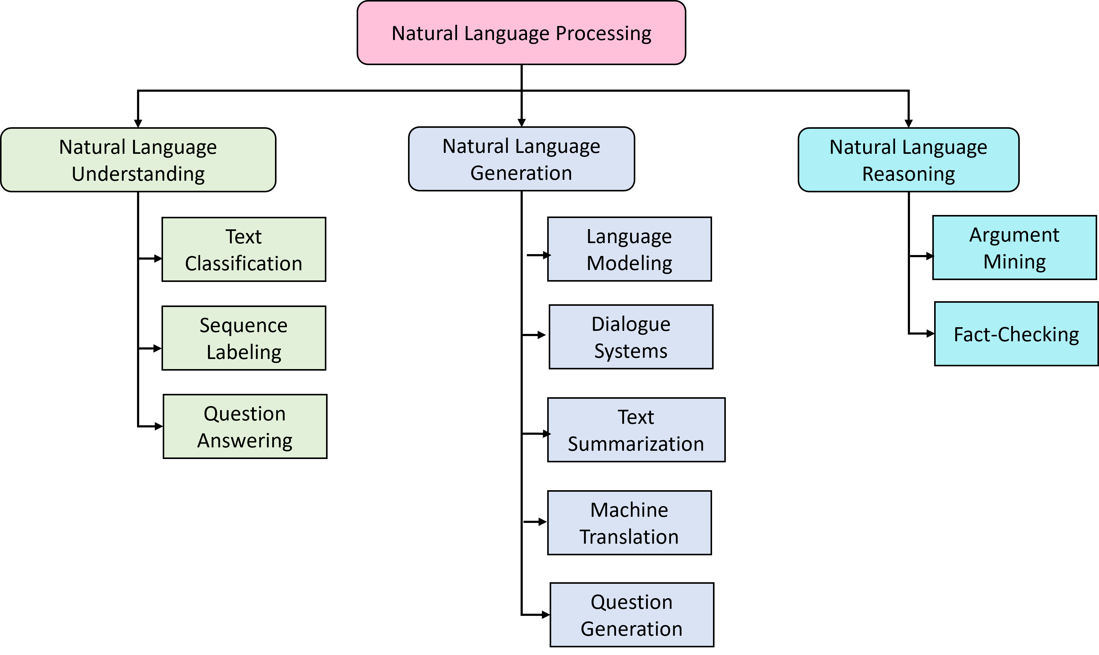 [2401.11972] Synergizing Machine Learning & Symbolic Methods: A Survey on Hybrid Approaches to ...