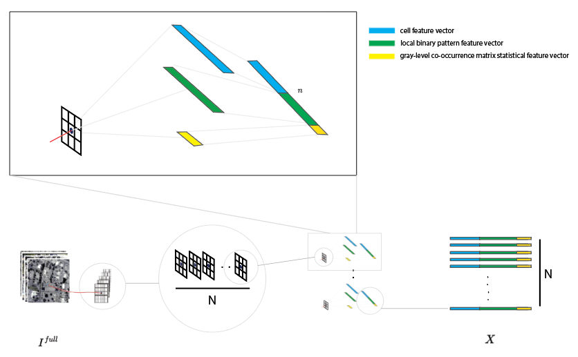 [2401.12164] Semi-supervised segmentation of land cover images using nonlinear canonical ...