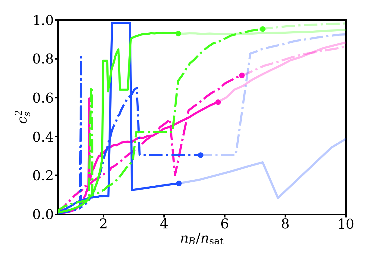 [2401.12165] Bayesian analysis of nontrivial features in the speed of ...