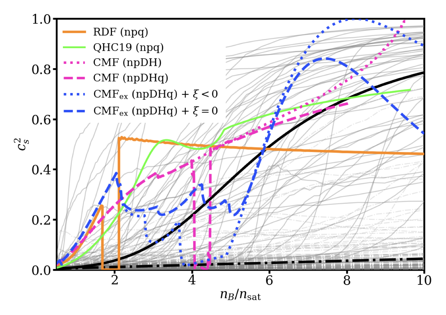 [2401.12165] Bayesian analysis of nontrivial features in the speed of ...