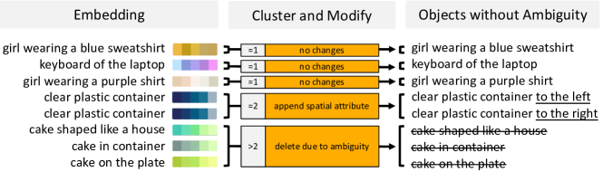 [2401.12168] SpatialVLM: Endowing Vision-Language Models with Spatial Reasoning Capabilities