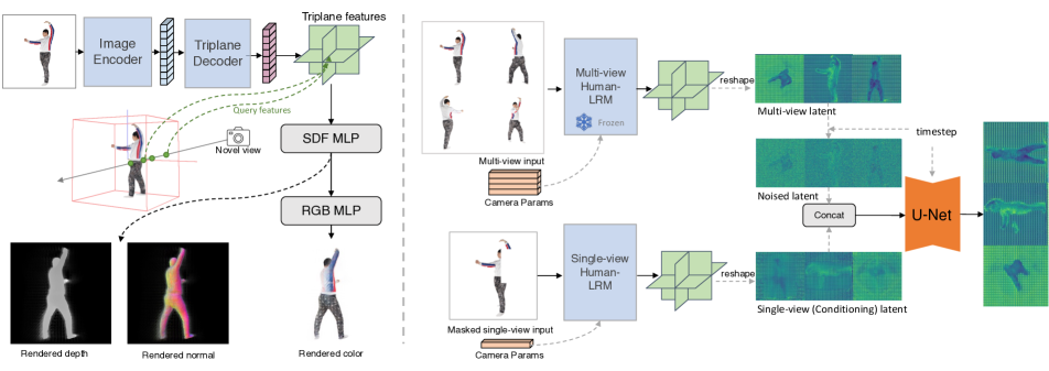 [2401.12175] Single-View 3D Human Digitalization with Large ...