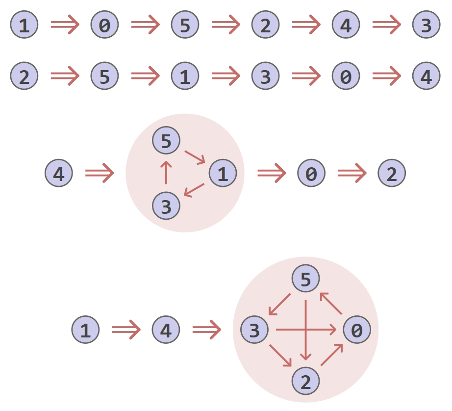 [2401.12258] Emergent Dominance Hierarchies in Reinforcement Learning ...