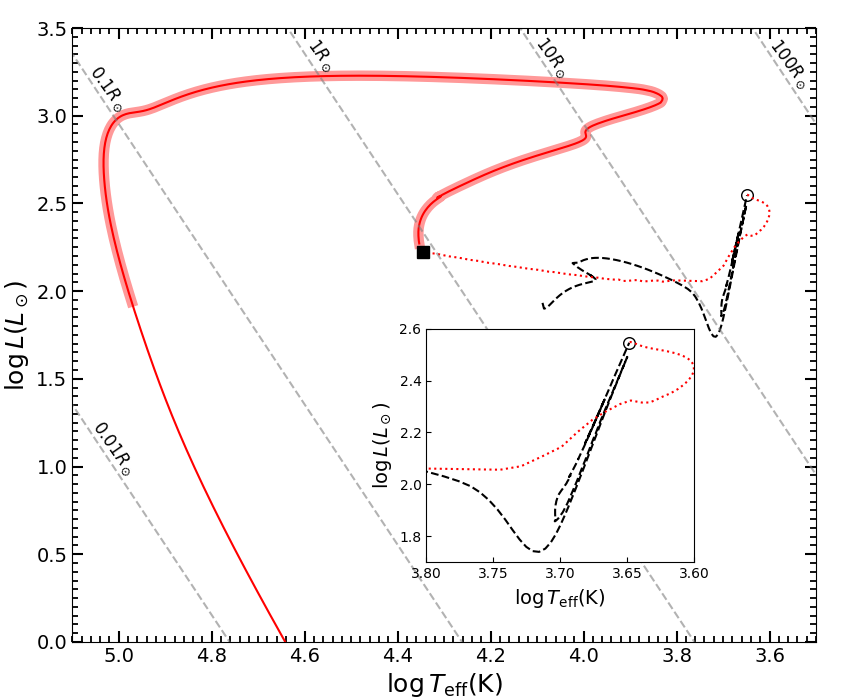 [2401.12429] A new route to massive hot subdwarfs: common envelope ...