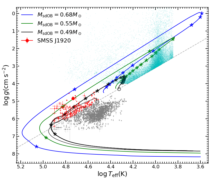 [2401.12429] A new route to massive hot subdwarfs: common envelope ...