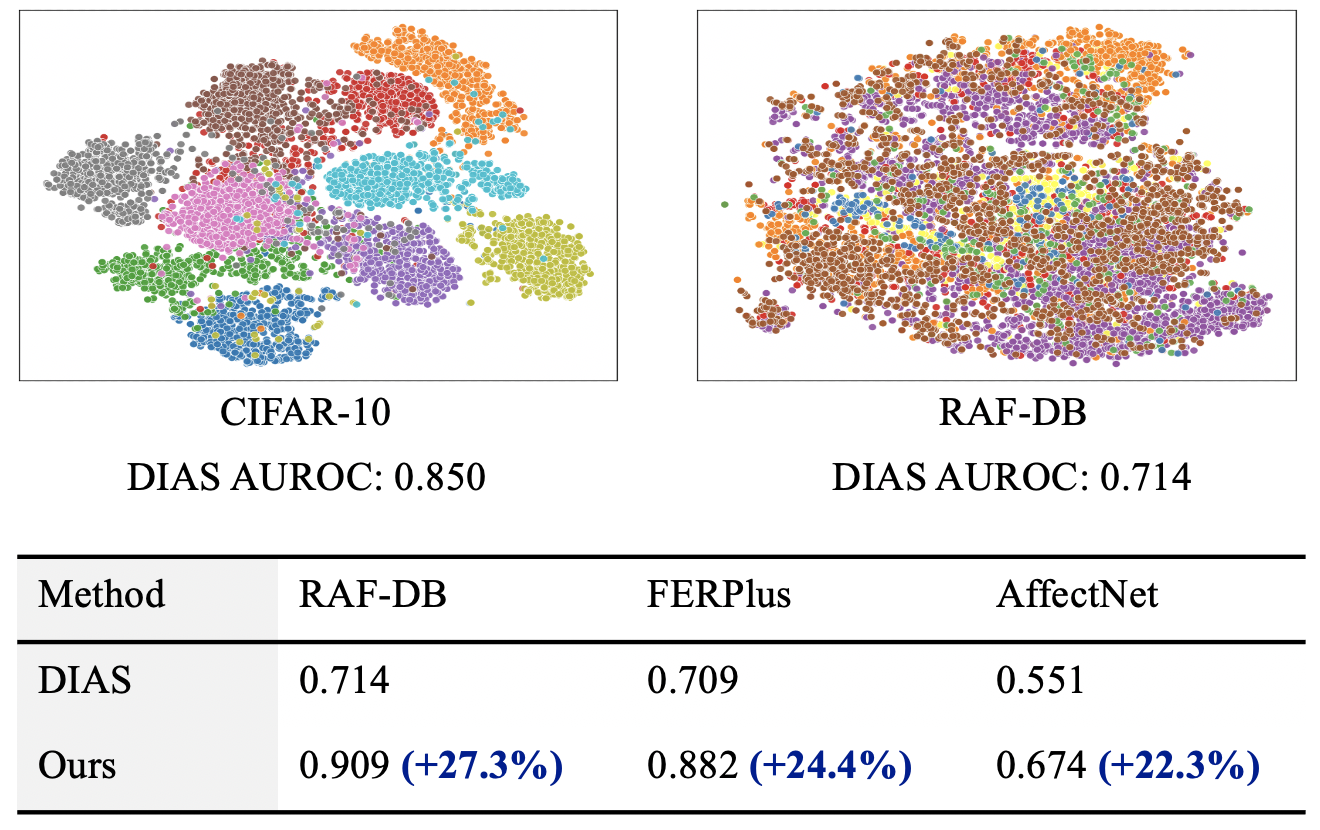 [2401.12507] Open-Set Facial Expression Recognition