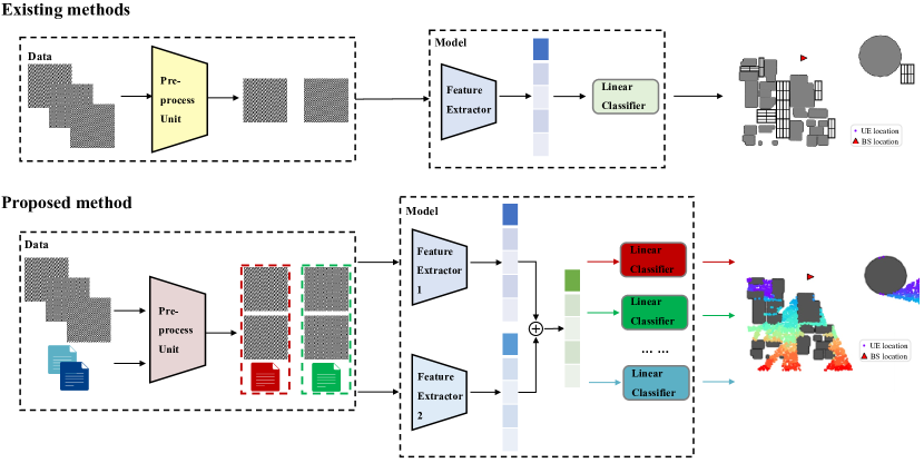 [2401.12538] Multi-Sources Information Fusion Learning for Multi-Points ...