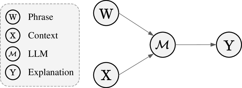 [2401.12585] SLANG: New Concept Comprehension of Large Language Models