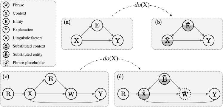 [2401.12585] SLANG: New Concept Comprehension of Large Language Models