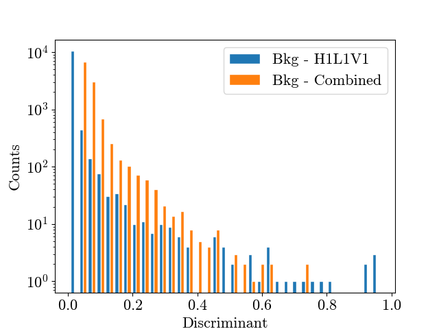 [2401.12912] Searches for Compact Binary Coalescence Events Using Neural Networks in LIGO/Virgo ...