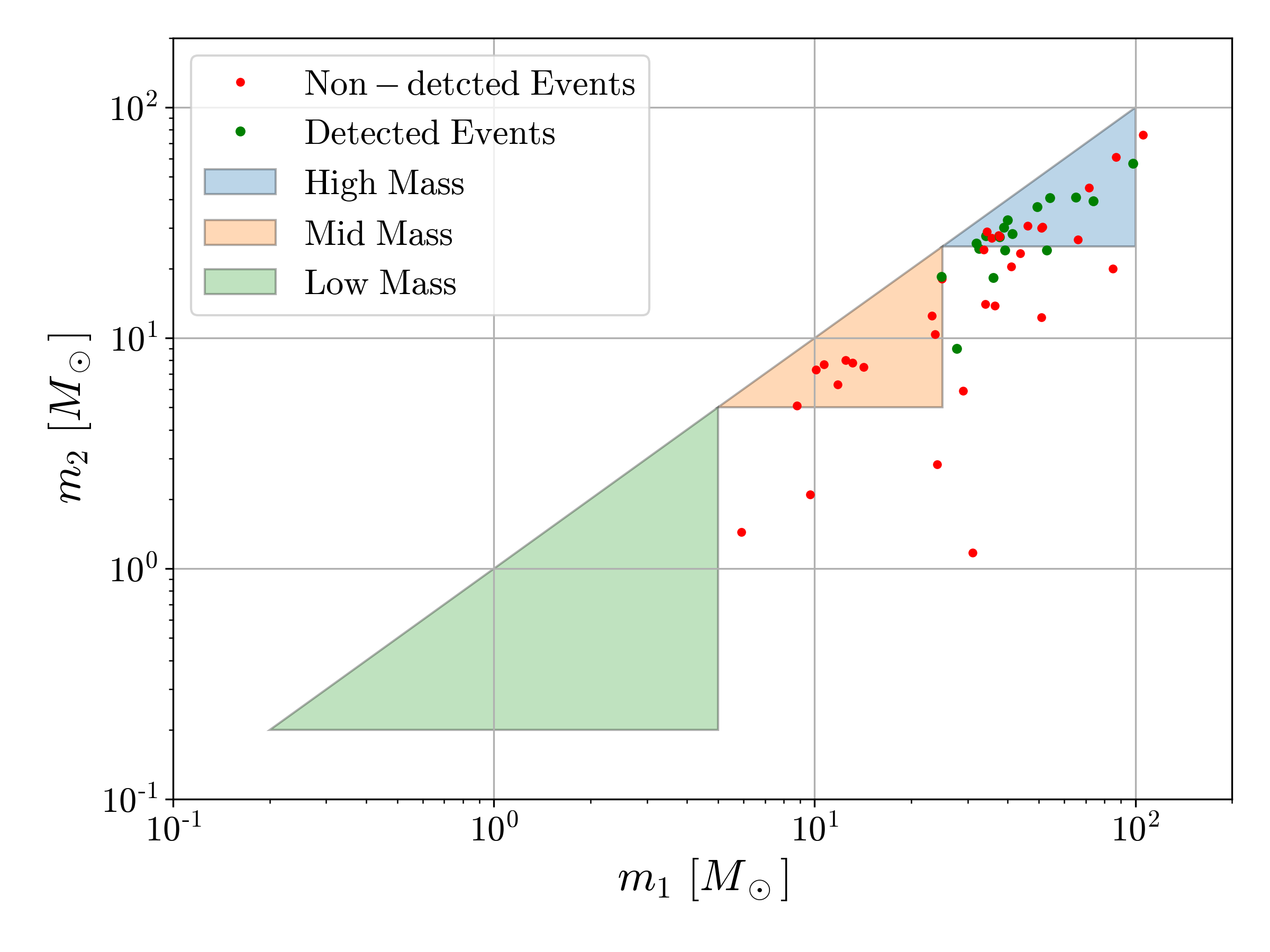 [2401.12912] Searches for Compact Binary Coalescence Events Using Neural Networks in LIGO/Virgo ...