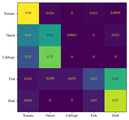 [2401.12965] Workspace Optimization Techniques to Improve Prediction of ...