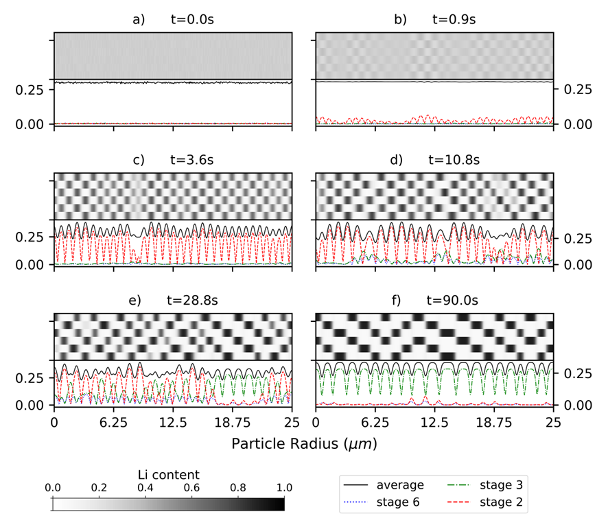 [2401.13108] Spinodal decomposition and domain coarsening in a multi ...