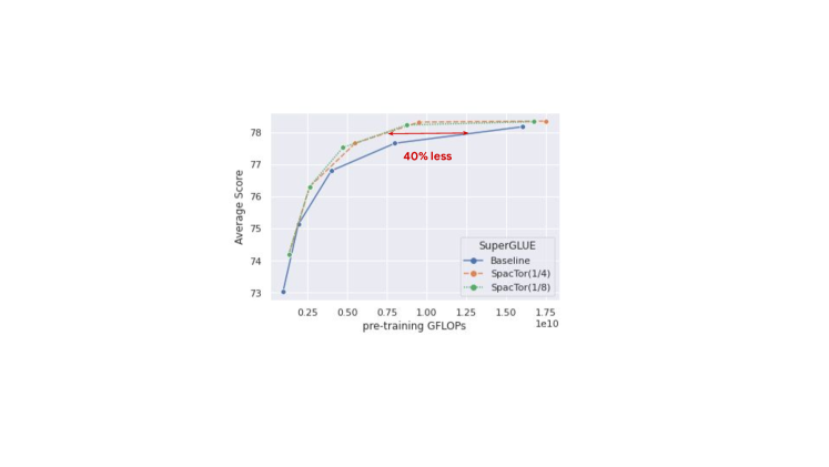 [2401.13160] SpacTor-T5: Pre-training T5 Models with Span Corruption ...