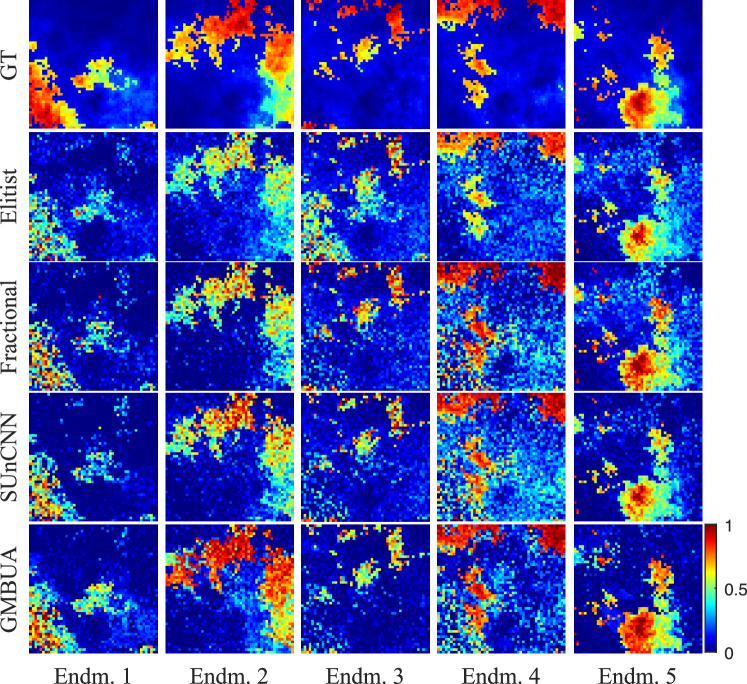 [2401.13161] A Generalized Multiscale Bundle-Based Hyperspectral Sparse Unmixing Algorithm