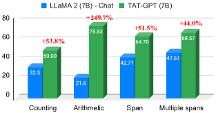 [2401.13223] TAT-LLM: A Specialized Language Model for Discrete ...