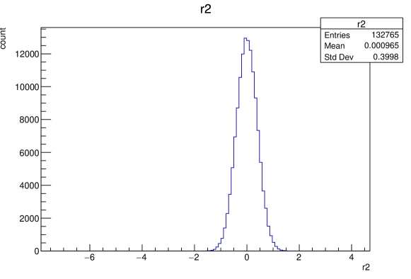 [2401.13310] Lessons Learned Migrating CUDA to SYCL: A HEP Case Study with ROOT RDataFrame