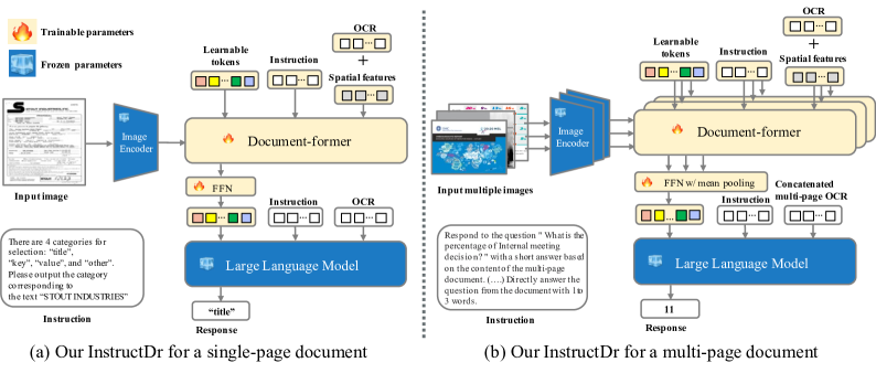 [2401.13313] InstructDoc: A Dataset for Zero-Shot Generalization of ...