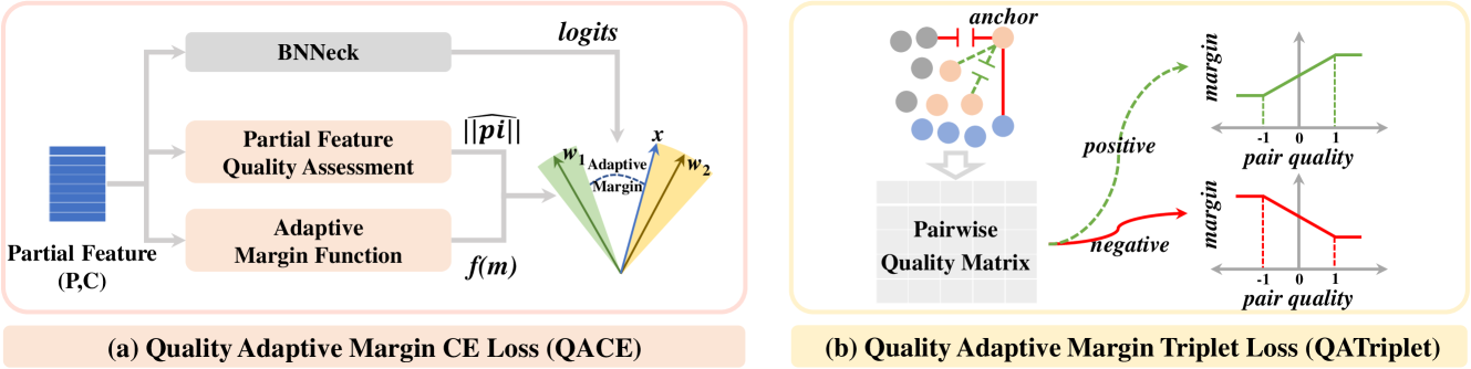 [2401.13531] QAGait: Revisit Gait Recognition from a Quality Perspective