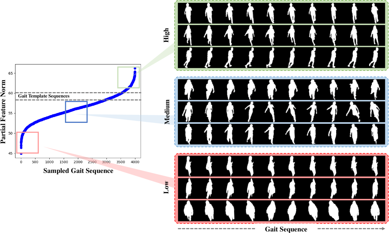 [2401.13531] QAGait: Revisit Gait Recognition from a Quality Perspective