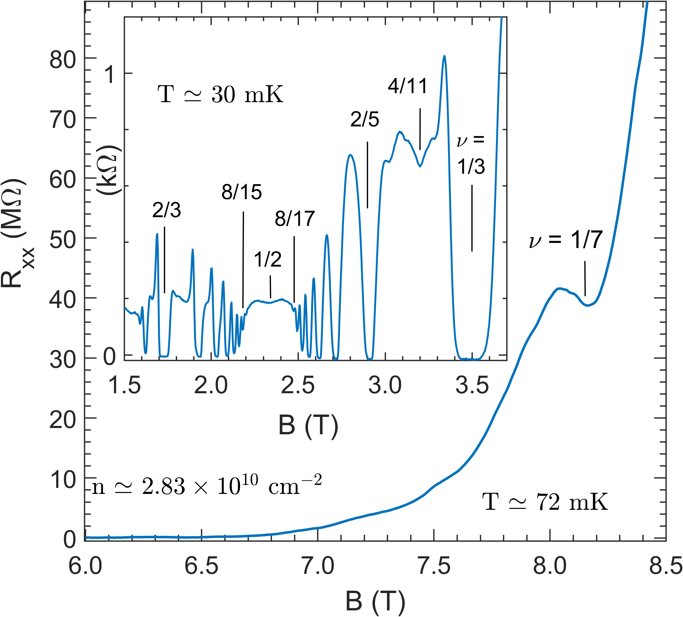 [2401.13533] Moving crystal phases of a quantum Wigner solid in an ...