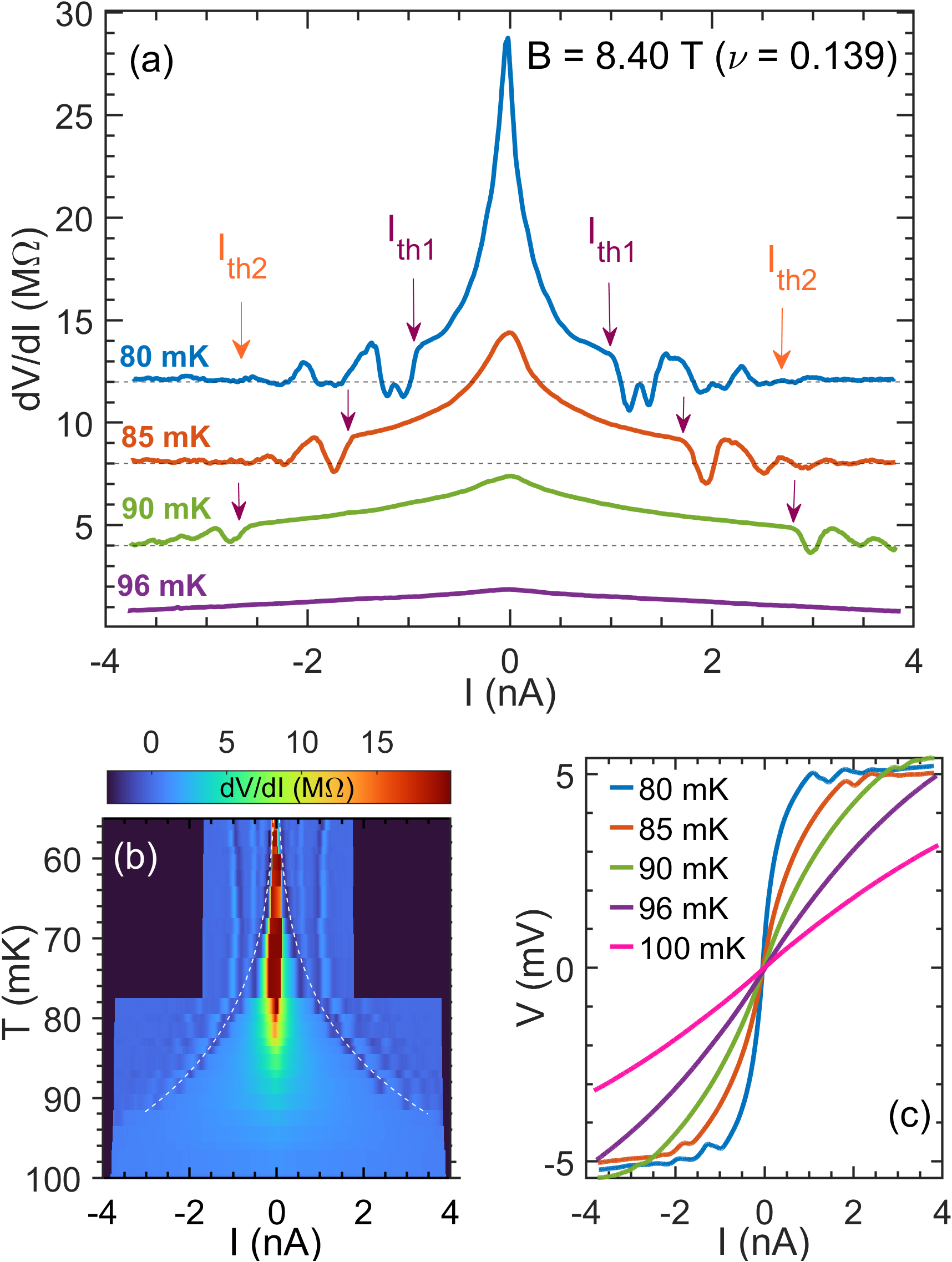 [2401.13533] Moving crystal phases of a quantum Wigner solid in an ...