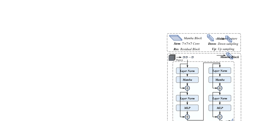 [2401.13560] SegMamba: Long-range Sequential Modeling Mamba For 3D Medical Image Segmentation