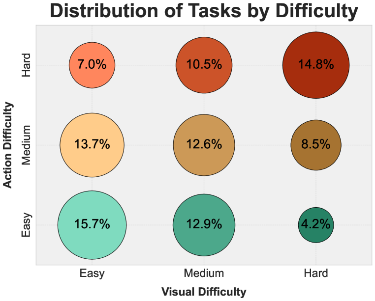 [2401.13649] VisualWebArena: Evaluating Multimodal Agents on Realistic Visual Web Tasks