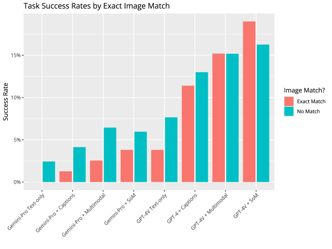[2401.13649] VisualWebArena: Evaluating Multimodal Agents on Realistic Visual Web Tasks