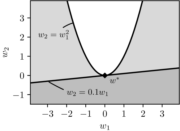 [2401.13840] An Almost Feasible Sequential Linear Programming Algorithm