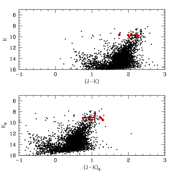 [2401 13991] Composition Of Giants 1∘ North Of The Galactic Center