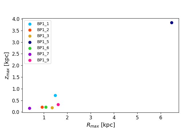 [2401 13991] Composition Of Giants 1∘ North Of The Galactic Center