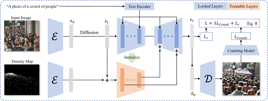 [2401.13992] Diffusion-based Data Augmentation for Object Counting Problems