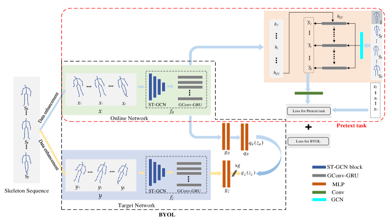 [2401.14034] Unsupervised Spatial-Temporal Feature Enrichment and Fidelity Preservation Network ...