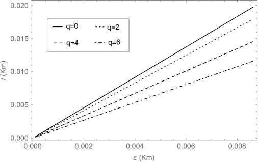 [2401.14061] Charged gravastar model in Rastall theory of gravity