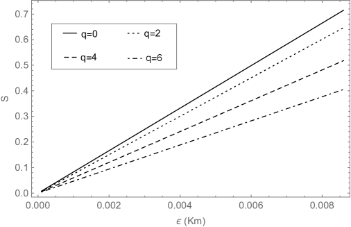[2401.14061] Charged gravastar model in Rastall theory of gravity