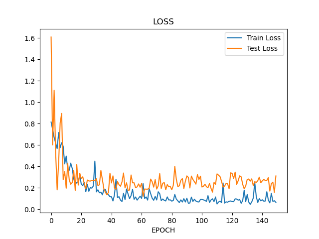 [2401.14130] Attention-based Efficient Classification for 3D MRI Image ...