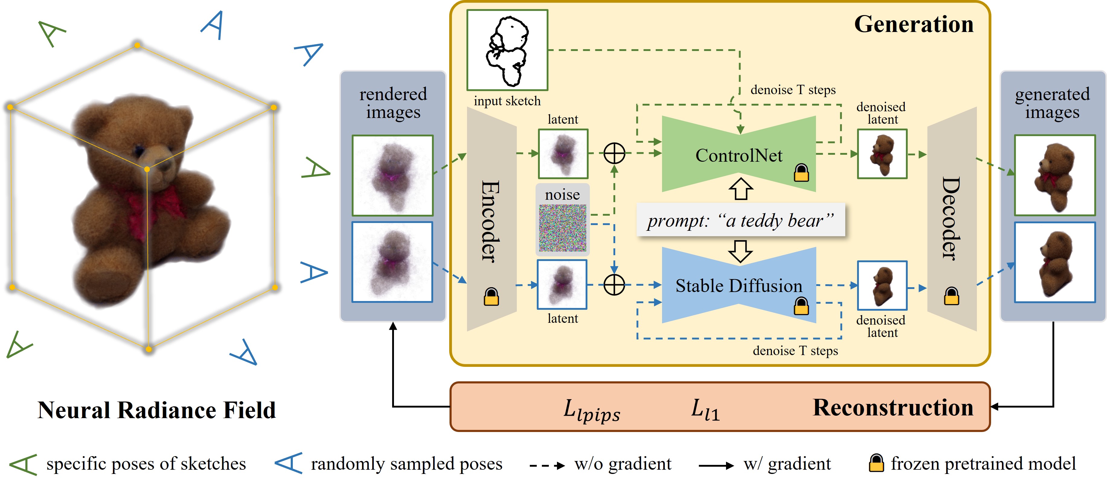 [2401.14257] Sketch2NeRF: Multi-view Sketch-guided Text-to-3D Generation