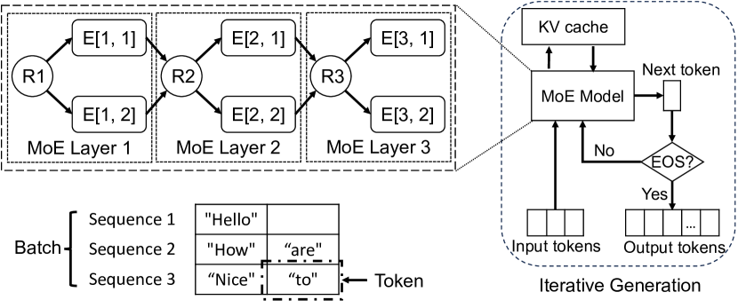 [2401.14361] MoE-Infinity: Activation-Aware Expert Offloading for ...