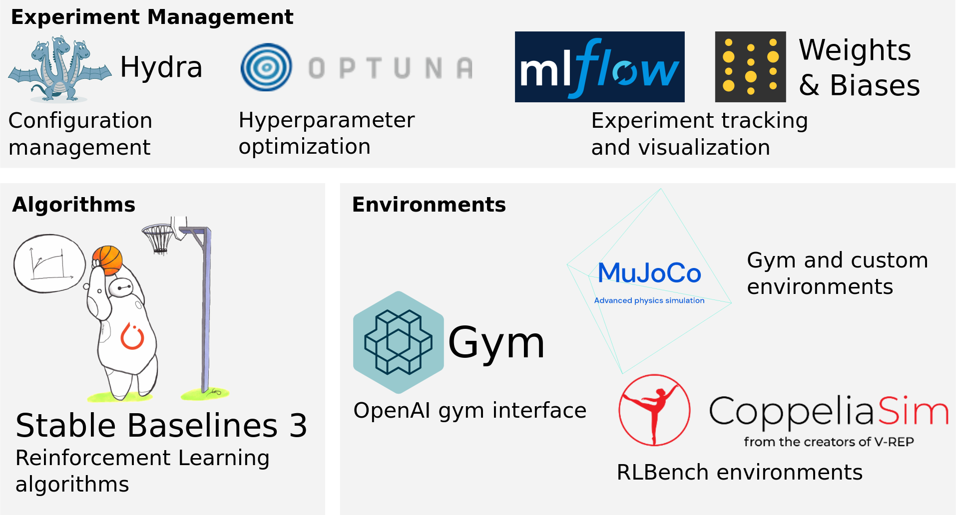[2401.14488] Scilab-RL: A software framework for efficient reinforcement learning and cognitive ...