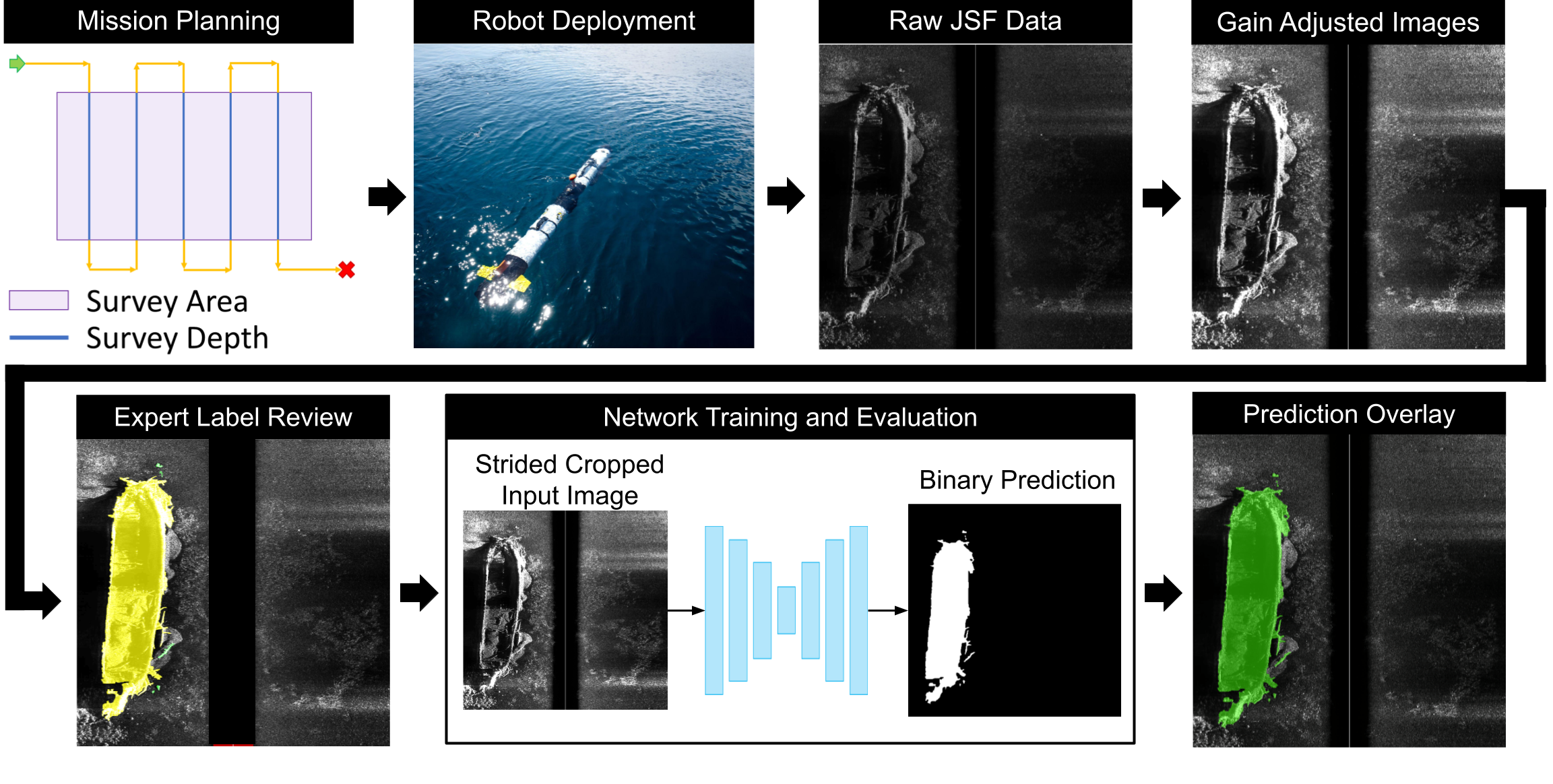 [2401.14546] Machine Learning for Shipwreck Segmentation from Side Scan Sonar Imagery: Dataset ...