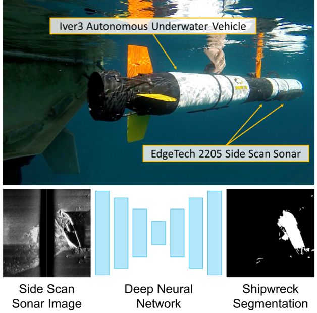 [2401.14546] Machine Learning for Shipwreck Segmentation from Side Scan Sonar Imagery: Dataset ...