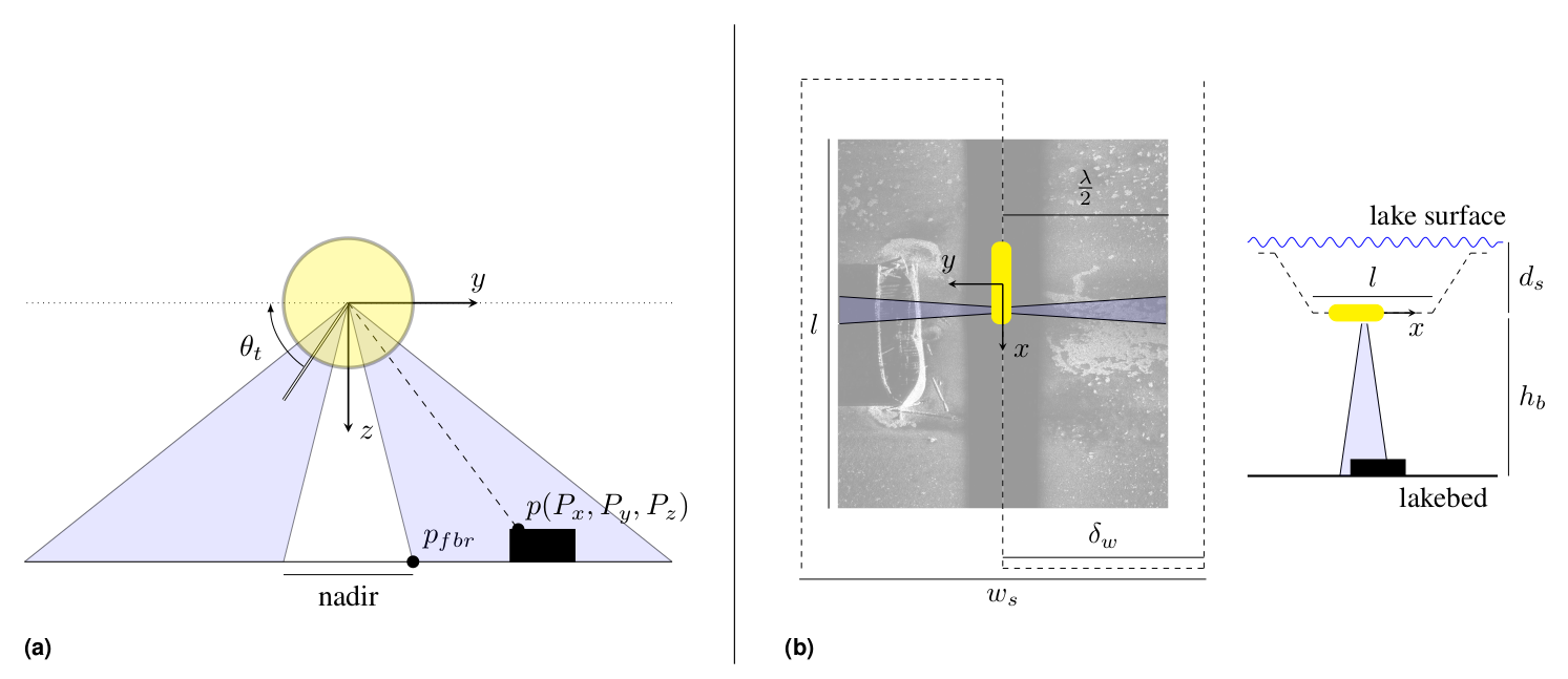 [2401.14546] Machine Learning for Shipwreck Segmentation from Side Scan Sonar Imagery: Dataset ...