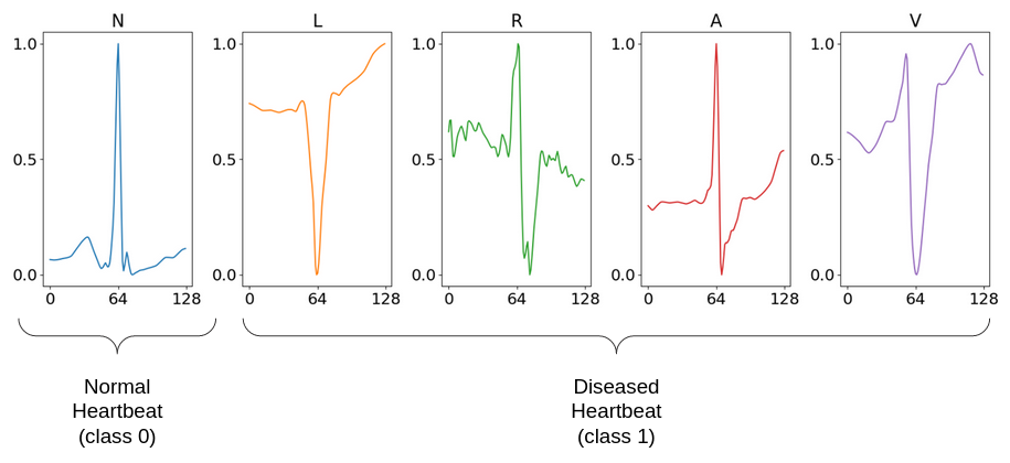 [2401.14840] GuardML: Efficient Privacy-Preserving Machine Learning ...
