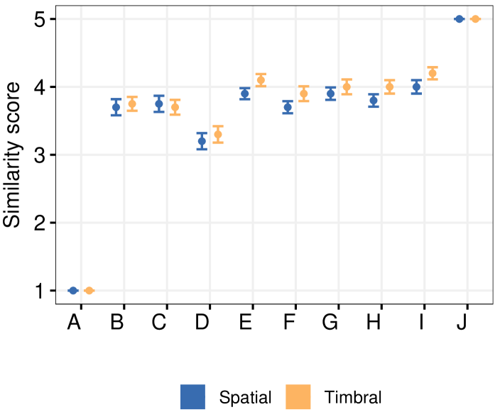 [2401.15023] Spatial Analysis and Synthesis Methods: Subjective and ...