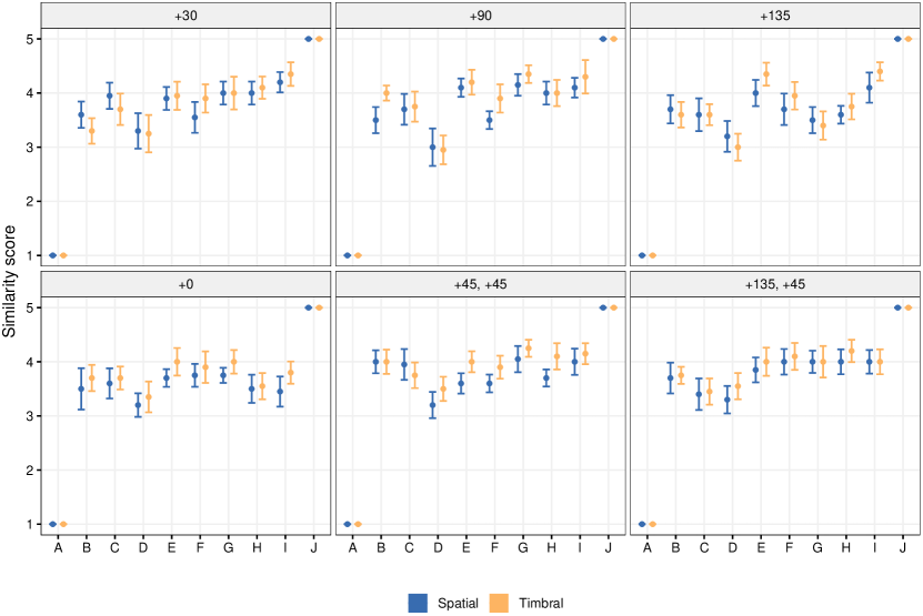 [2401.15023] Spatial Analysis and Synthesis Methods: Subjective and ...