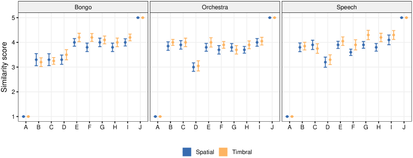 [2401.15023] Spatial Analysis and Synthesis Methods: Subjective and ...