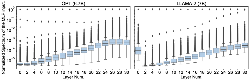 [2401.15024] SliceGPT: Compress Large Language Models by Deleting Rows and Columns